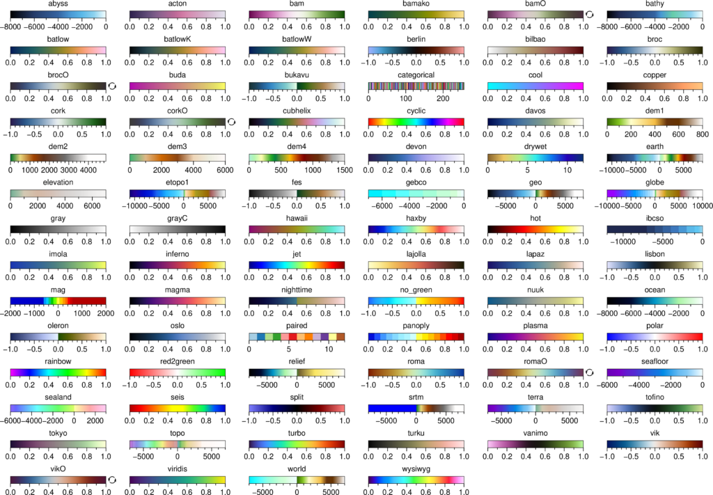 GMTのカラーパレット | Thoth blog