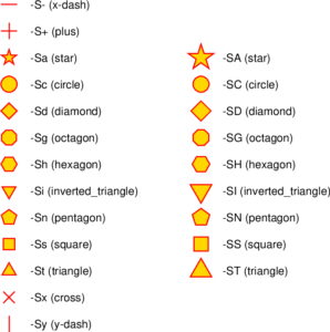 GMT のシンボル | Thoth blog